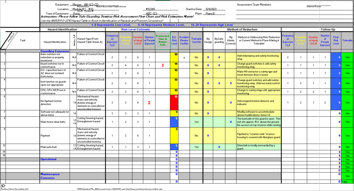 ANSI/RIA Compliant Risk Assessment Spreadsheet | Machine Safety Specialists