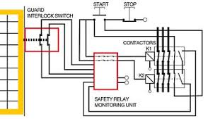 Control Reliablity Machine Guarding & OSHA | Machine Safety Specialists