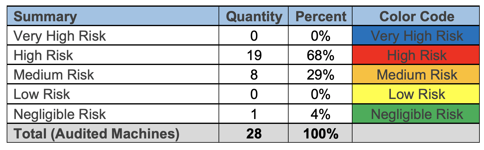 Risk Assessment Case Studies | Machine Safety Specialists