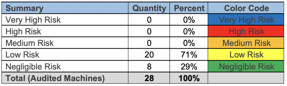 Risk Assessment Case Studies | Machine Safety Specialists